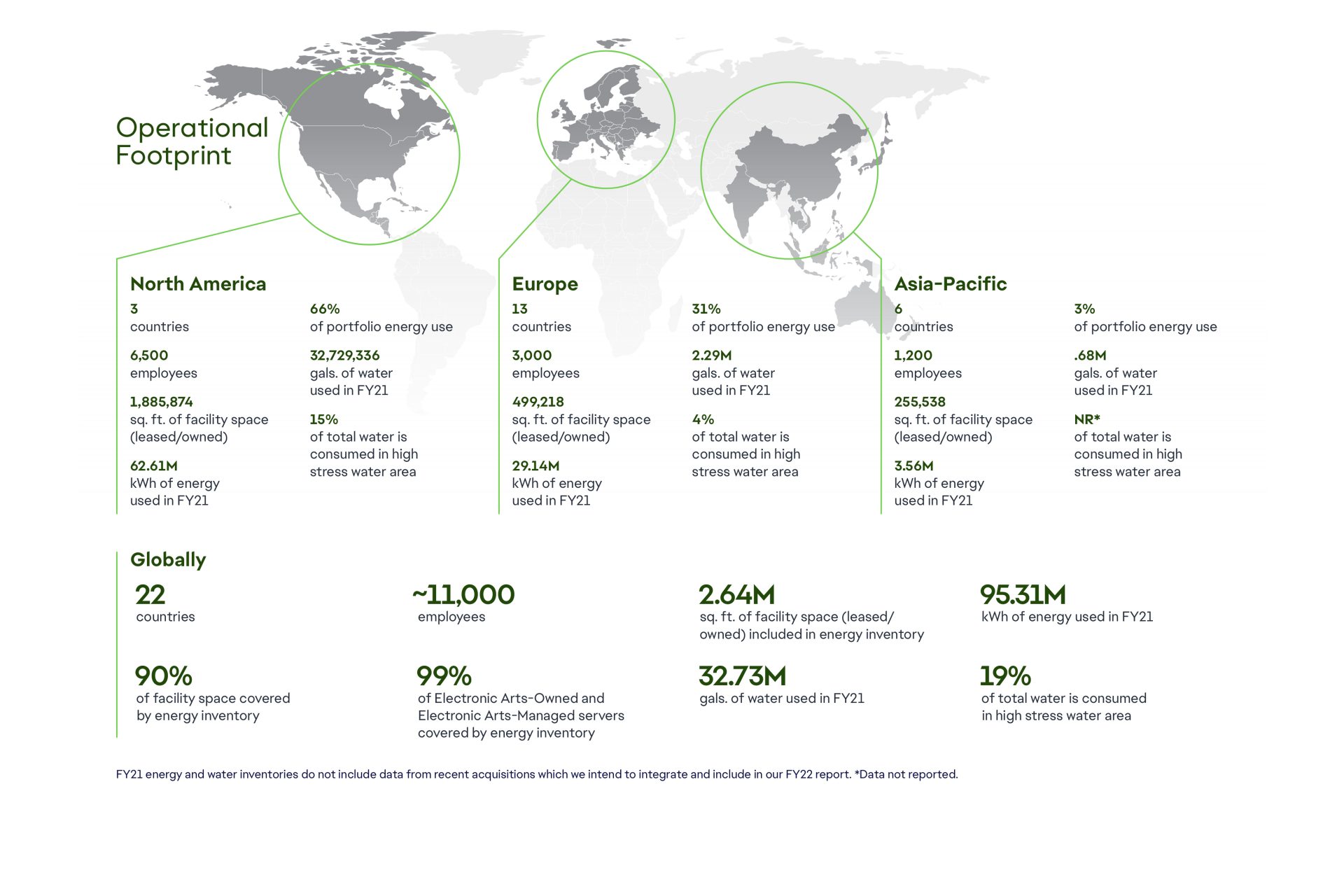 Protecting The Environment - Official EA Site