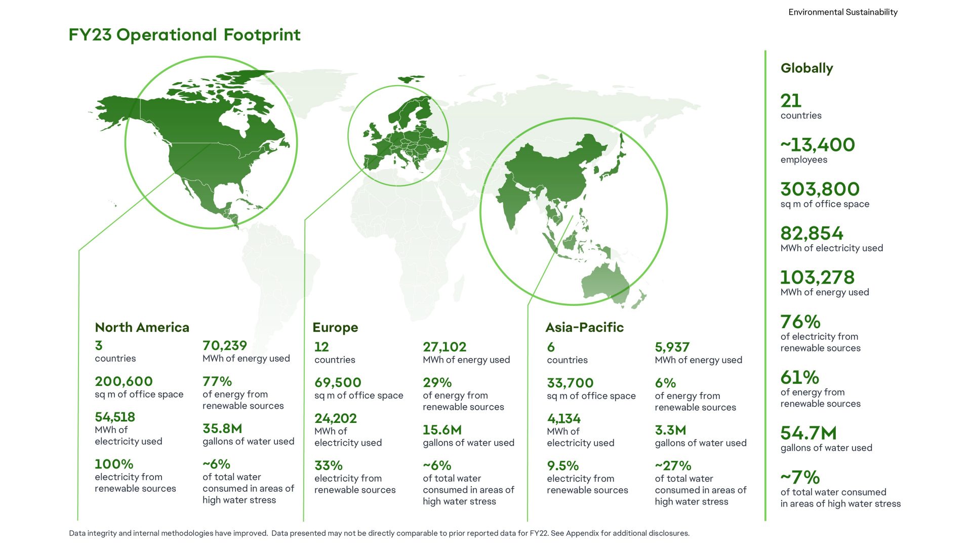 Protecting The Environment - Official EA Site