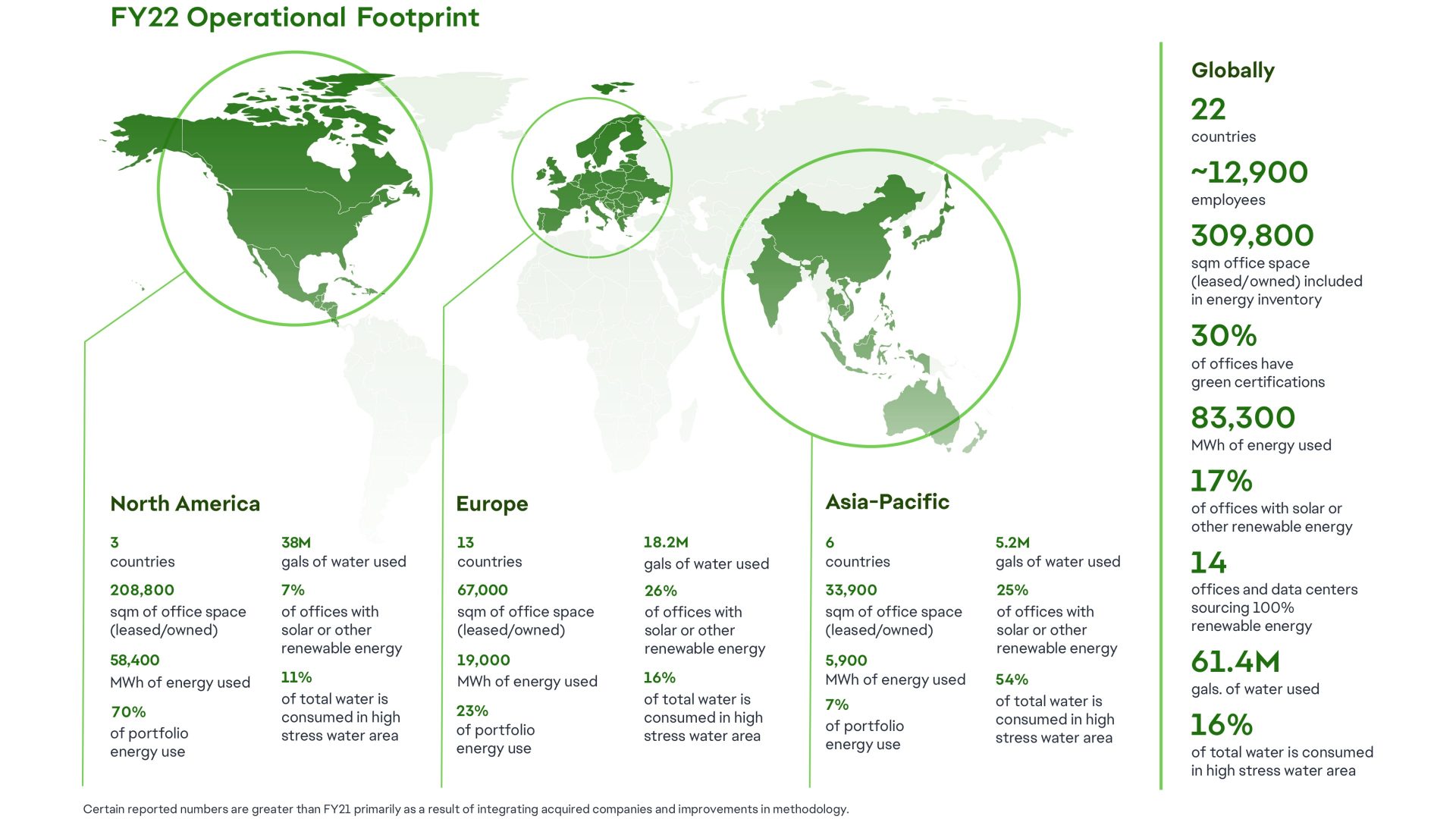 Protecting The Environment - Official EA Site