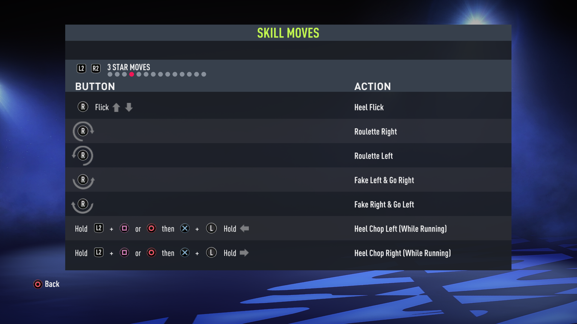 FIFA 22 Skill Moves For PS4 - An Official EA Site