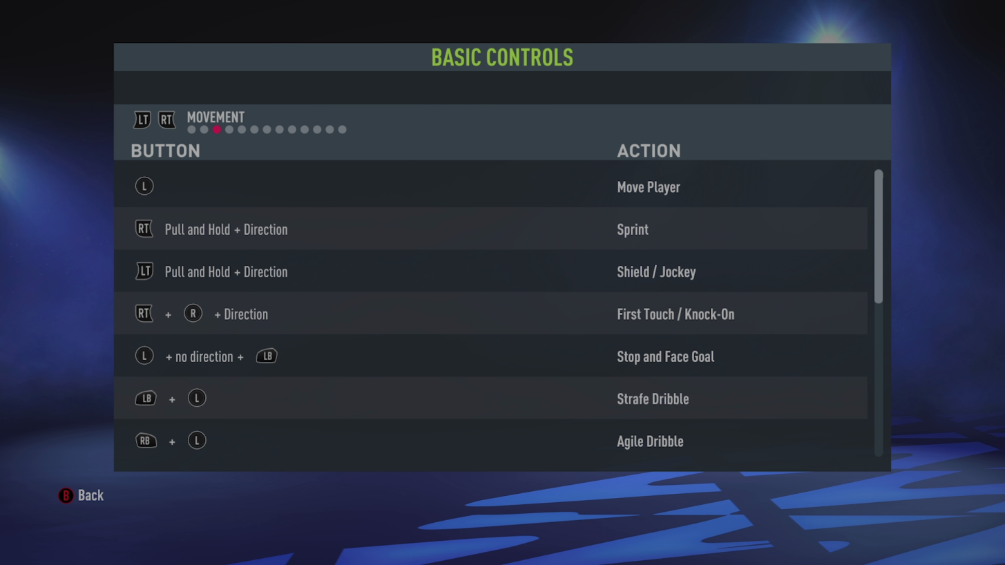 FIFA 22 Basic Controls For Xbox One - An Official EA Site
