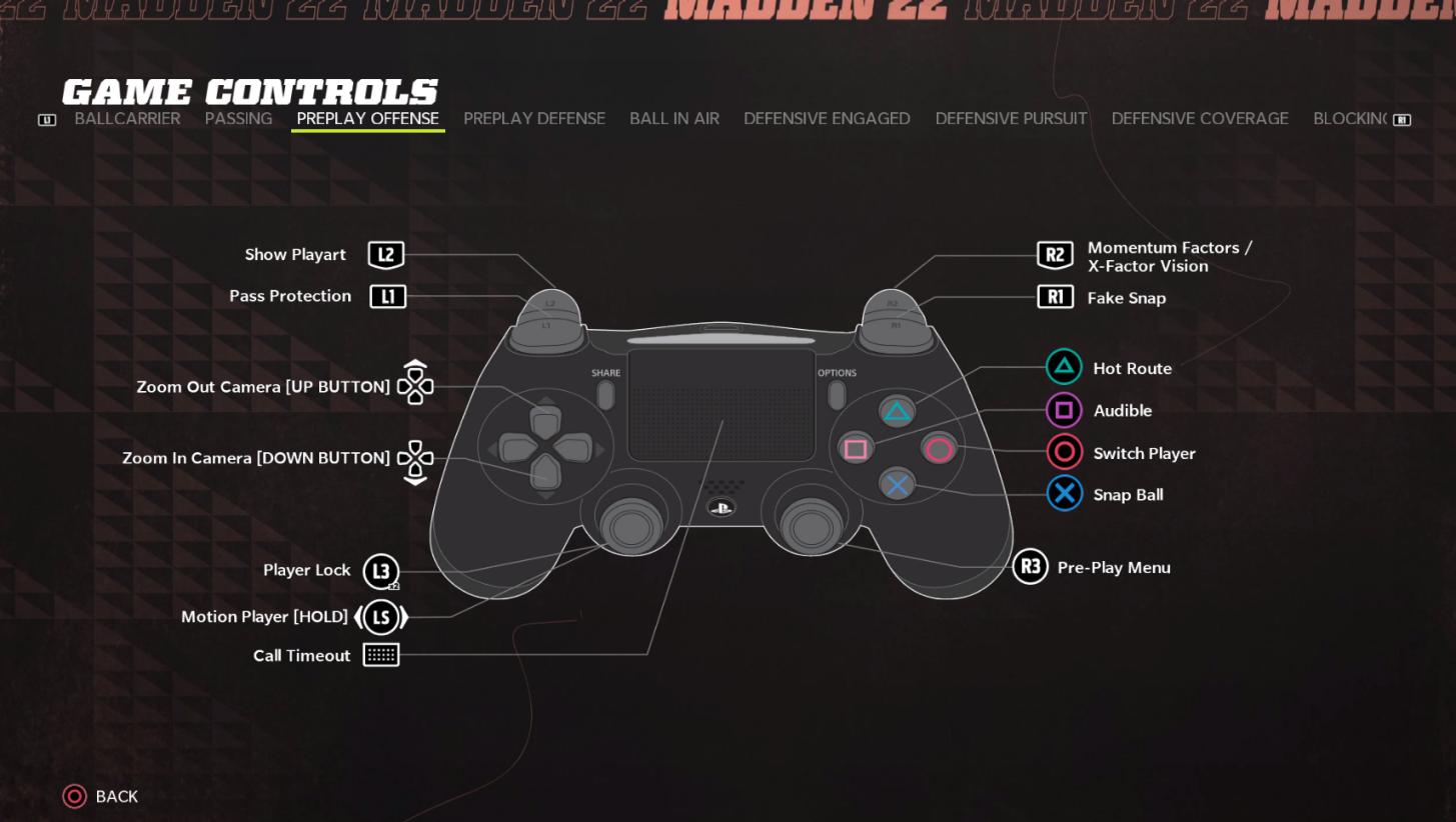 Madden NFL 22 Controls Settings For PS4- An Official EA Site