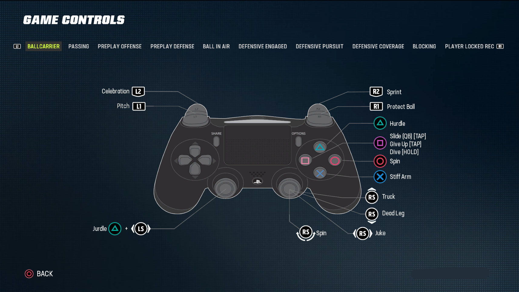 Madden NFL 23 Controls Settings For PS4 - An Official EA Site