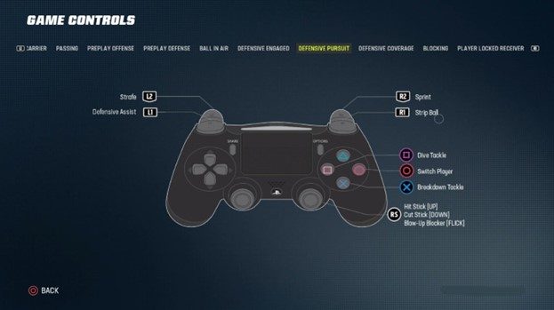 Madden NFL 23 Controls Settings For PS4 - An Official EA Site