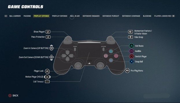 Madden NFL 23 Controls Settings For PS4 - An Official EA Site