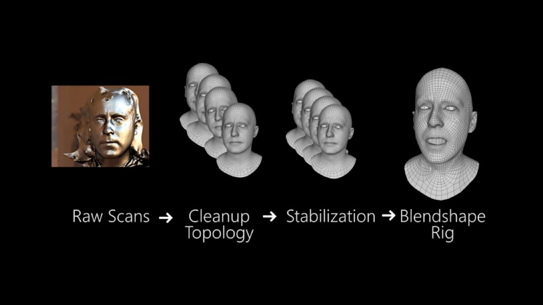Face Stabilization by Mode Pursuit for Avatar Construction