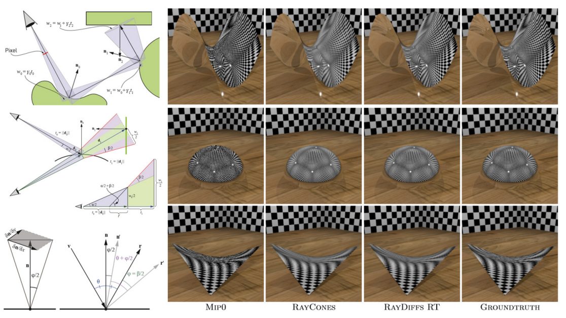 Texture Level of Detail Strategies for Real-Time Ray Tracing