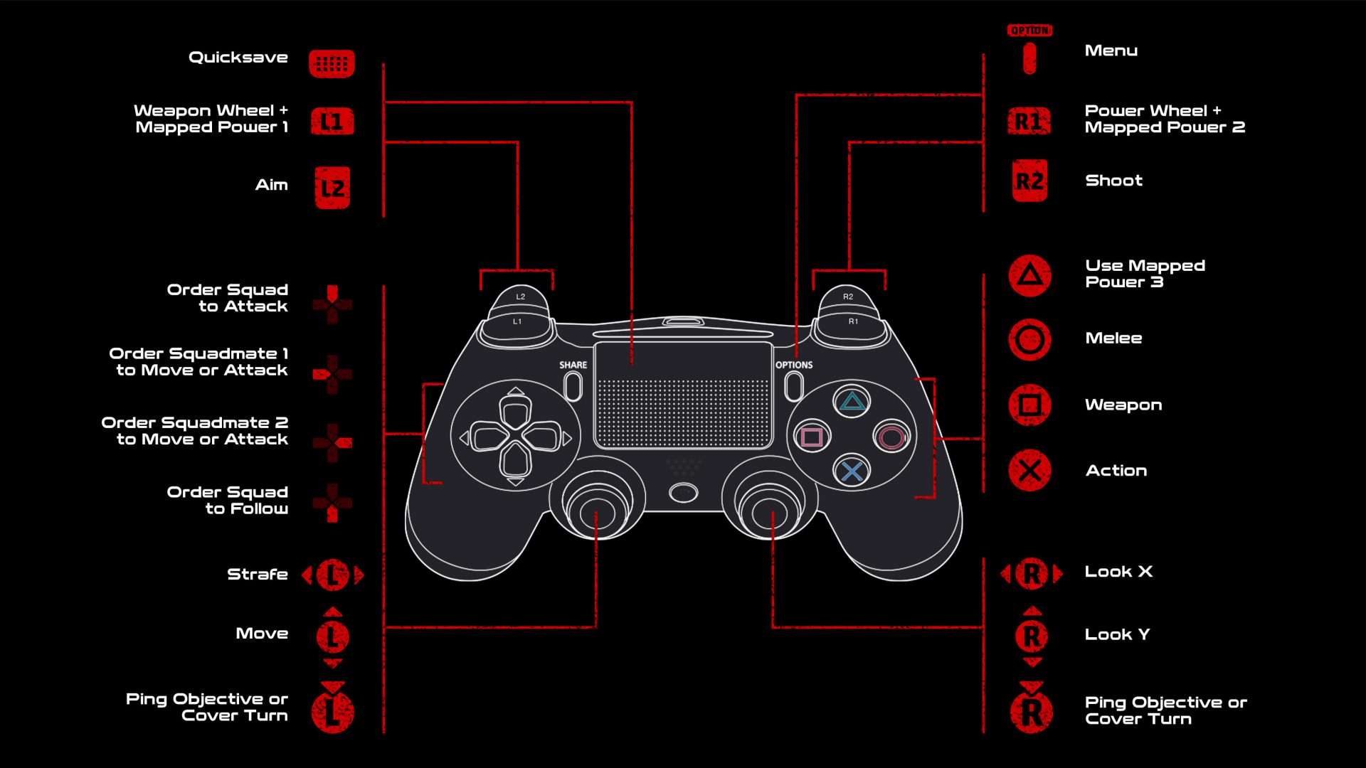 Mass Effect Legendary Edition - PlayStation Controls