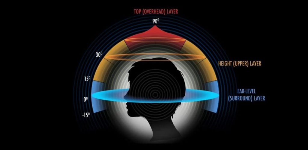 The Making of VR: An Inside Look with Developers, Part 1