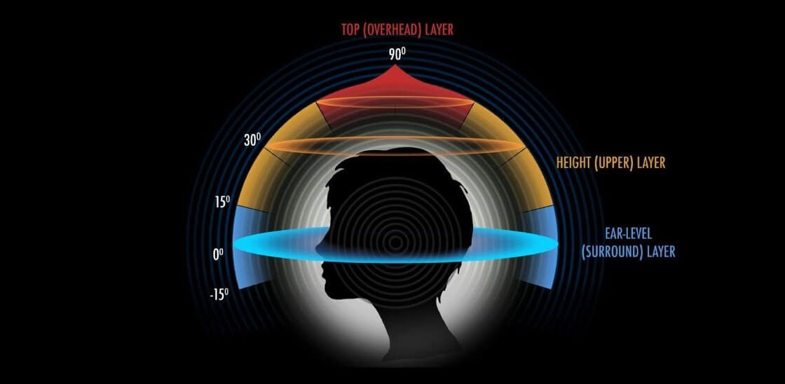 The Making of VR: An Inside Look with Developers, Part 1
