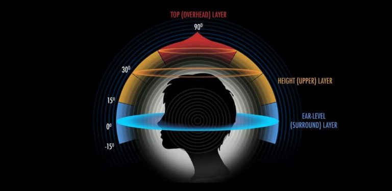 The Making of VR: An Inside Look with Developers, Part 1
