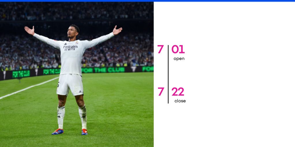 Saiba mais sobre o EA Positive Player Award no EA SPORTS FC Pro