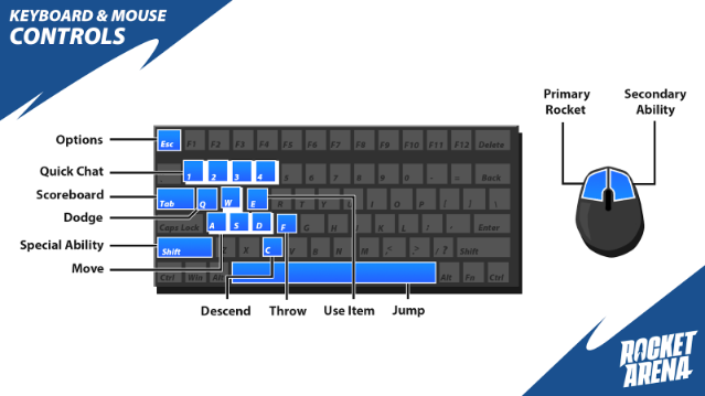 Rocket Arena PC Controls – EA Official