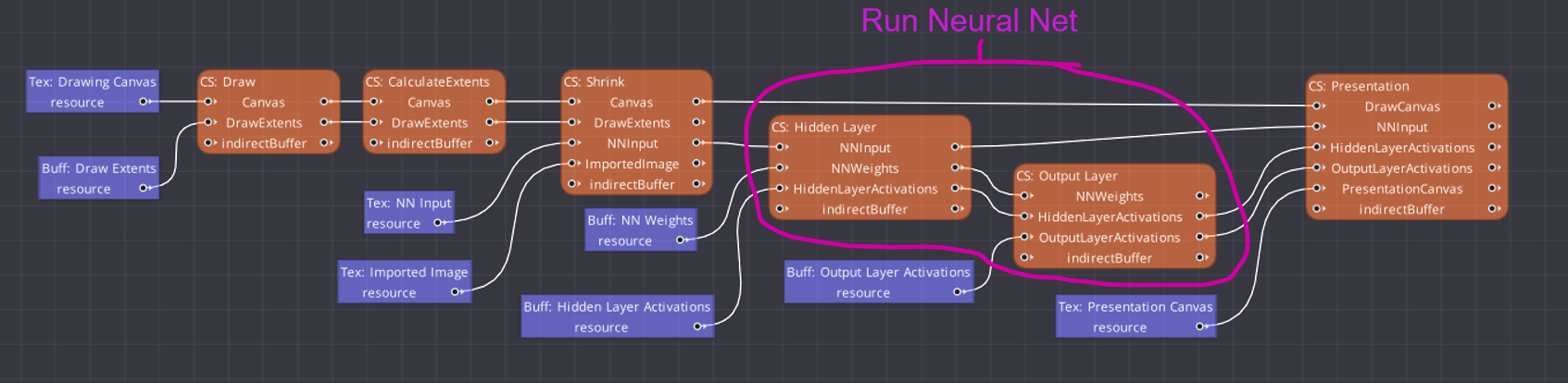 Machine Learning for Game Devs: Part 3