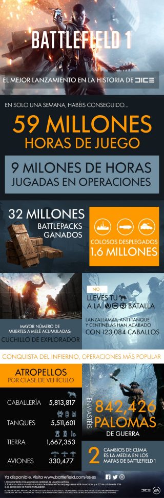 Battlefield 1 – Gracias por participar en el lanzamiento de Battlefield 1