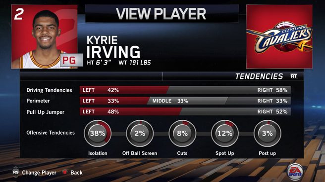 The Power of the NBA LIVE Connected Experience