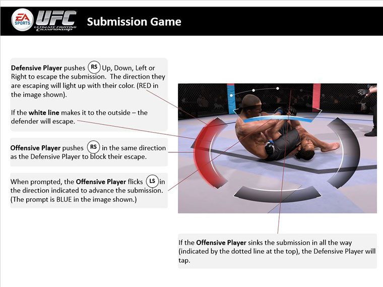 EA SPORTS UFC - Xbox One Controller Map