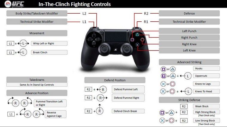 EA SPORTS UFC - PlayStation 4 Controller Map