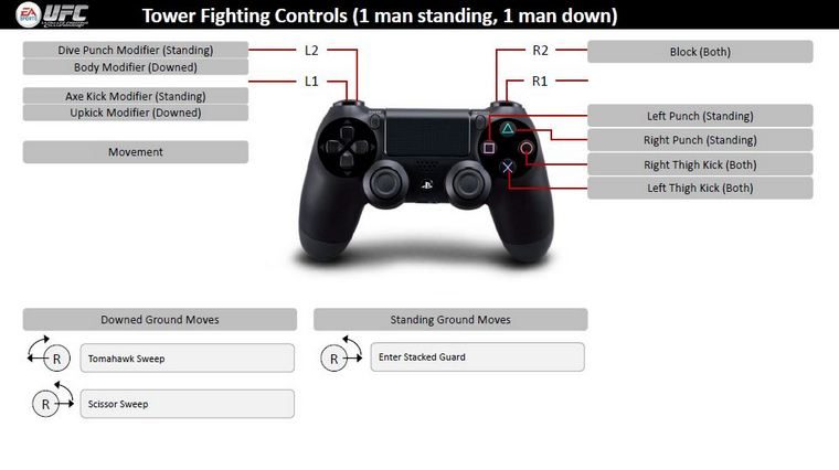 EA SPORTS UFC - PlayStation 4 Controller Map