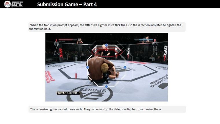 EA SPORTS UFC - PlayStation 4 Controller Map