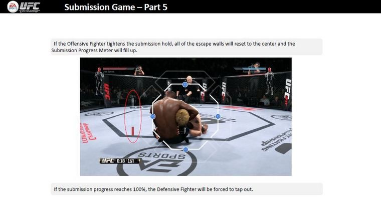 EA SPORTS UFC - PlayStation 4 Controller Map