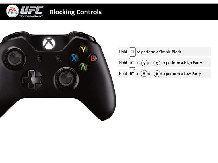EA SPORTS UFC - Xbox One Controller Map