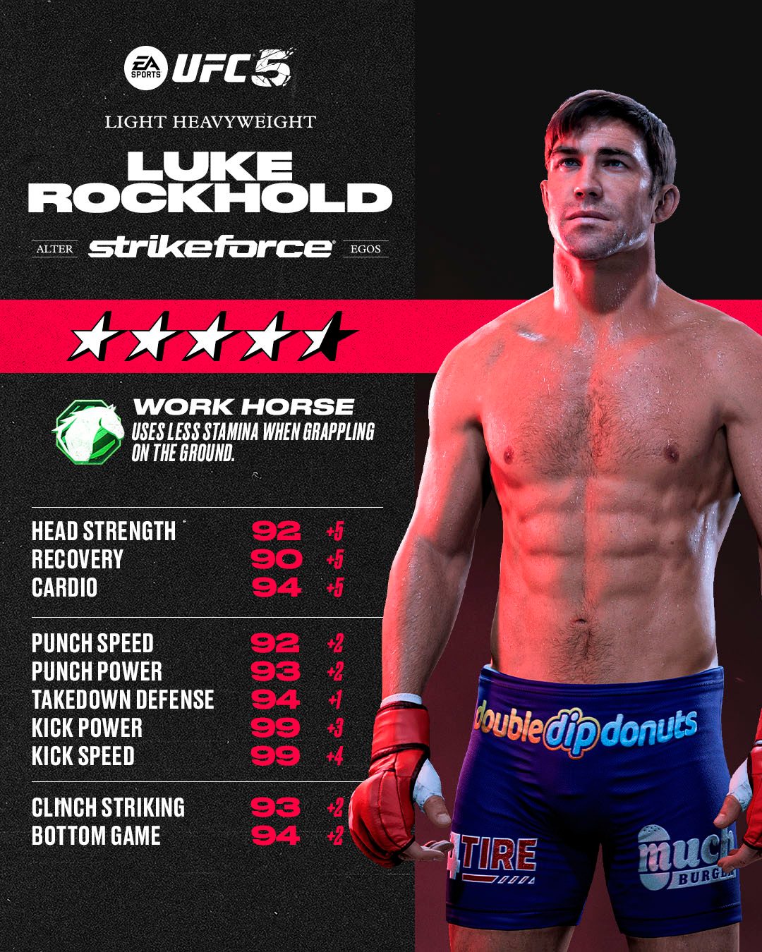Luke Rockhold (Strikeforce 2012, LHW)