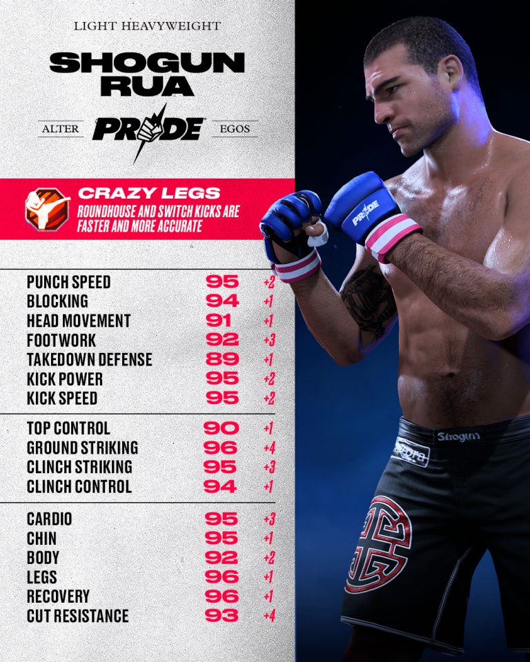 Ea Sports Ufc 5 Ultimate 90s Alter Egos