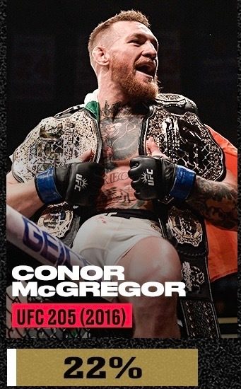 UFC 5 Community Vote Alter Egos are Live