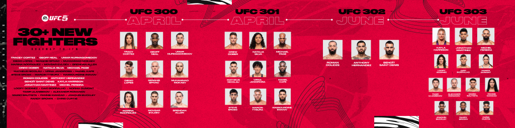 UFC 5 Extended Roster and Gameplay Updates - EA SPORTS