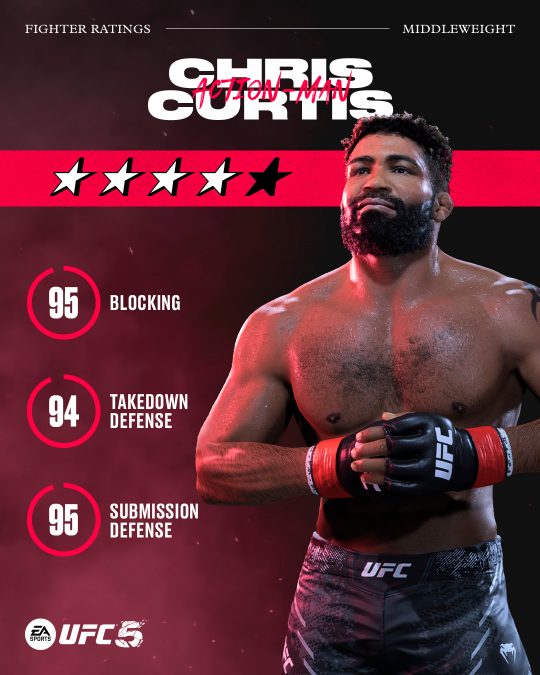 UFC 5 New Fighters and Gameplay Updates - UFC 5 Patch Notes