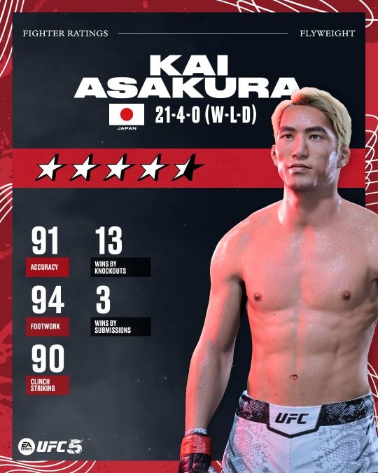 UFC 5 - New Fighters, Alter Egos, and Gameplay Patch - EA SPORTS