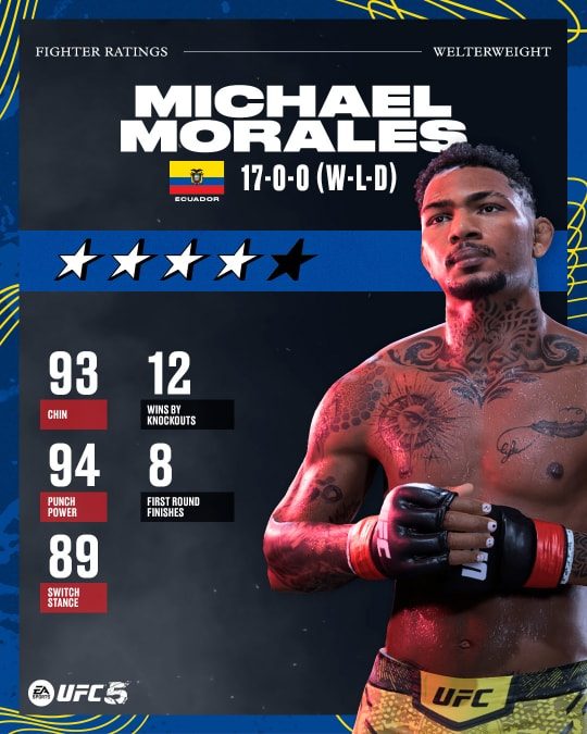 UFC 5 - New Fighters, Alter Egos, and Gameplay Patch - EA SPORTS