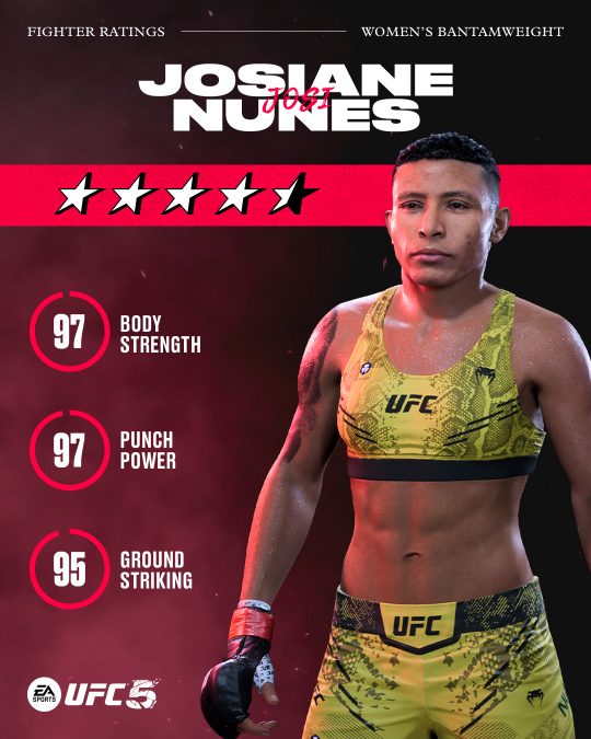 UFC 5 New Fighters and Gameplay Updates - UFC 5 Patch Notes