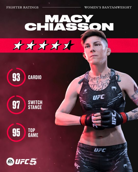 UFC 5 New Fighters and Gameplay Updates - UFC 5 Patch Notes
