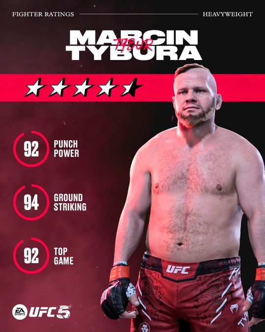 UFC 5 New Fighters and Gameplay Updates - UFC 5 Patch Notes