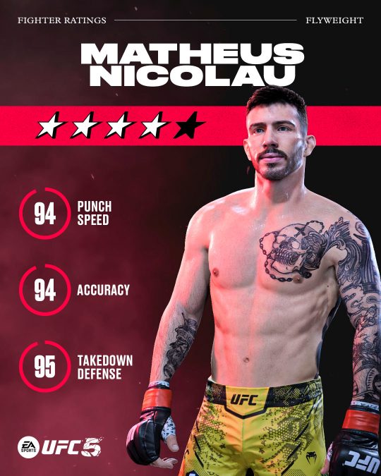 UFC 5 New Fighters and Gameplay Updates - UFC 5 Patch Notes