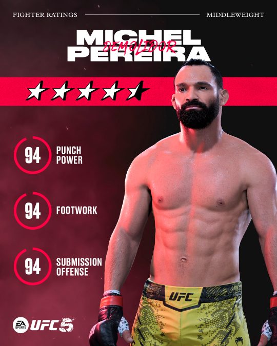 UFC 5 New Fighters and Gameplay Updates - UFC 5 Patch Notes