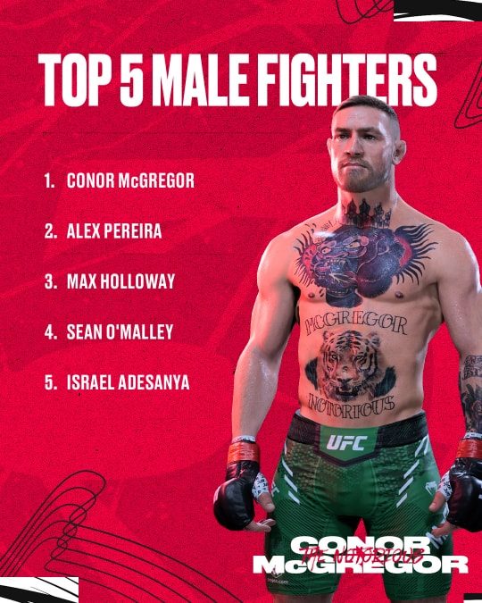 UFC 5 - First Anniversary Retrospective