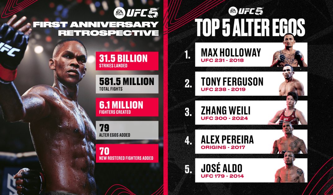 UFC 5 - First Anniversary Retrospective