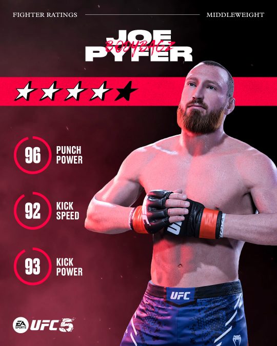 UFC 5 Upcoming Gameplay Updates - EA SPORTS