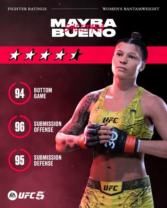 UFC 5 Extended Roster and Gameplay Updates - EA SPORTS