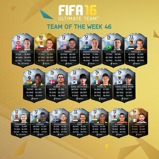 FIFA 16 Ultimate Team™ – Team of the Week - July 27